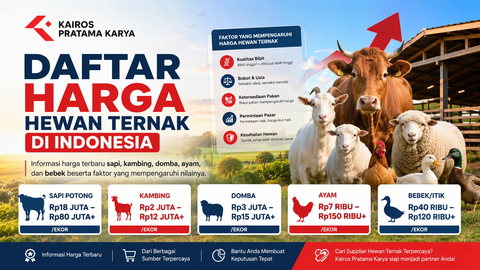 Harga Hewan Ternak Terbaru dan Peluang Usahanya
